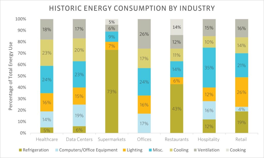 How to optimize energy use at your business - Energy Trust BlogEnergy ...